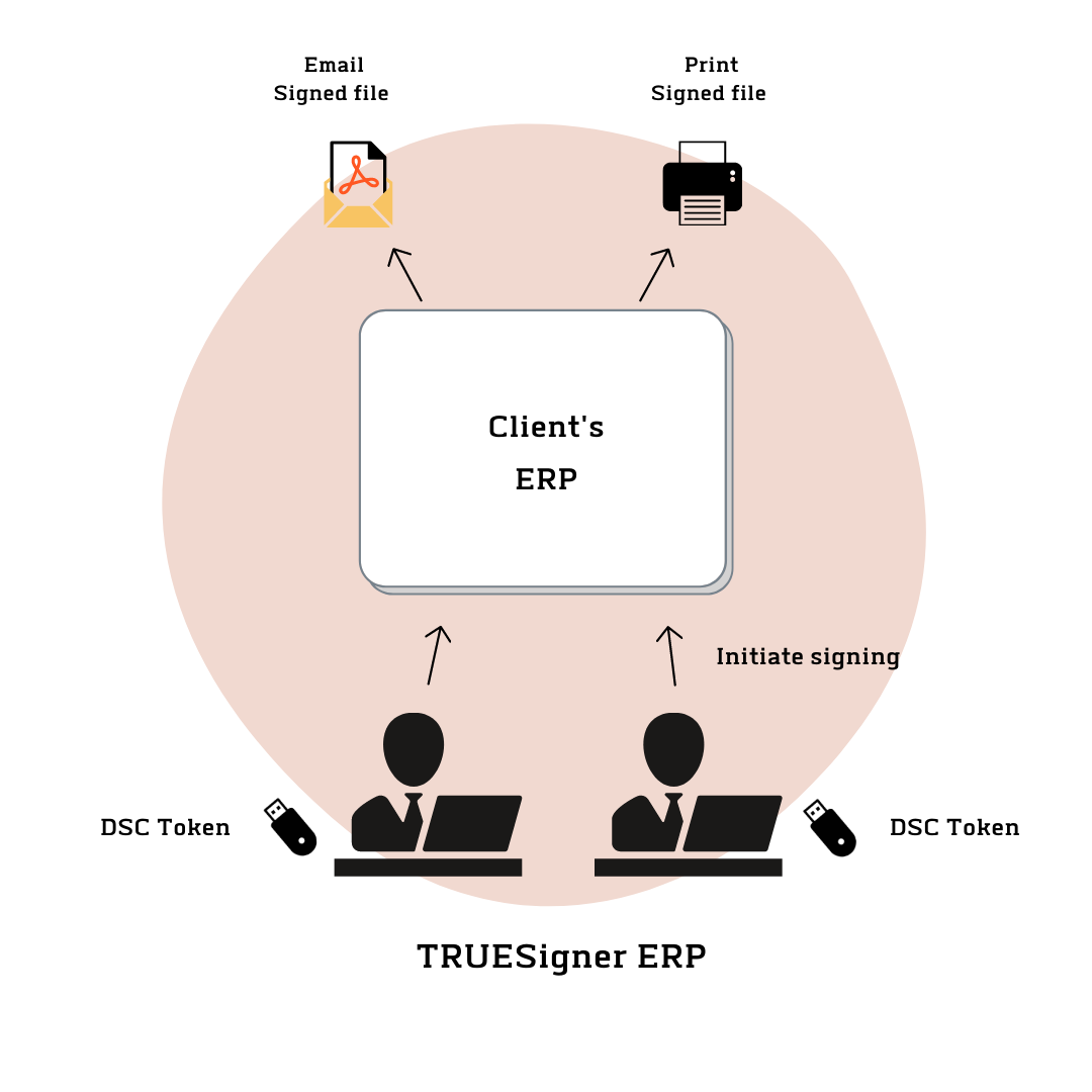 Online PDF Signer from the ERP with DSC Token | TRUESigner ERP | Truecopy