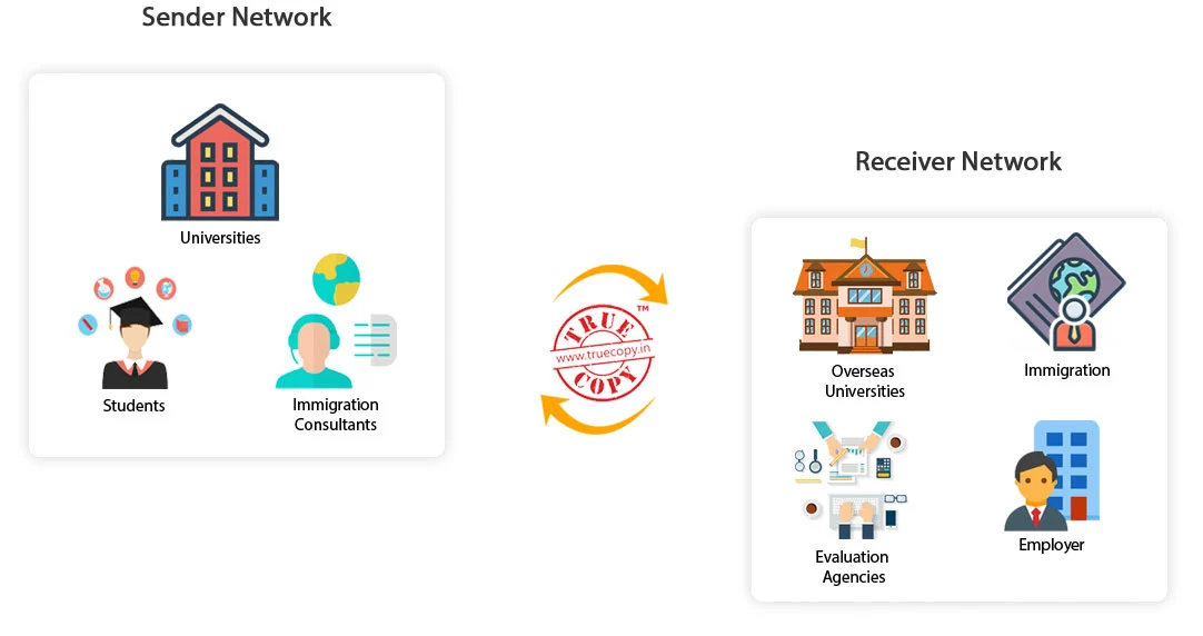 Best Digital Signing Solutions Provider | Truecopy