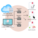 Digitally Signed Invoice | Digital Contract Signing Service | Truecopy