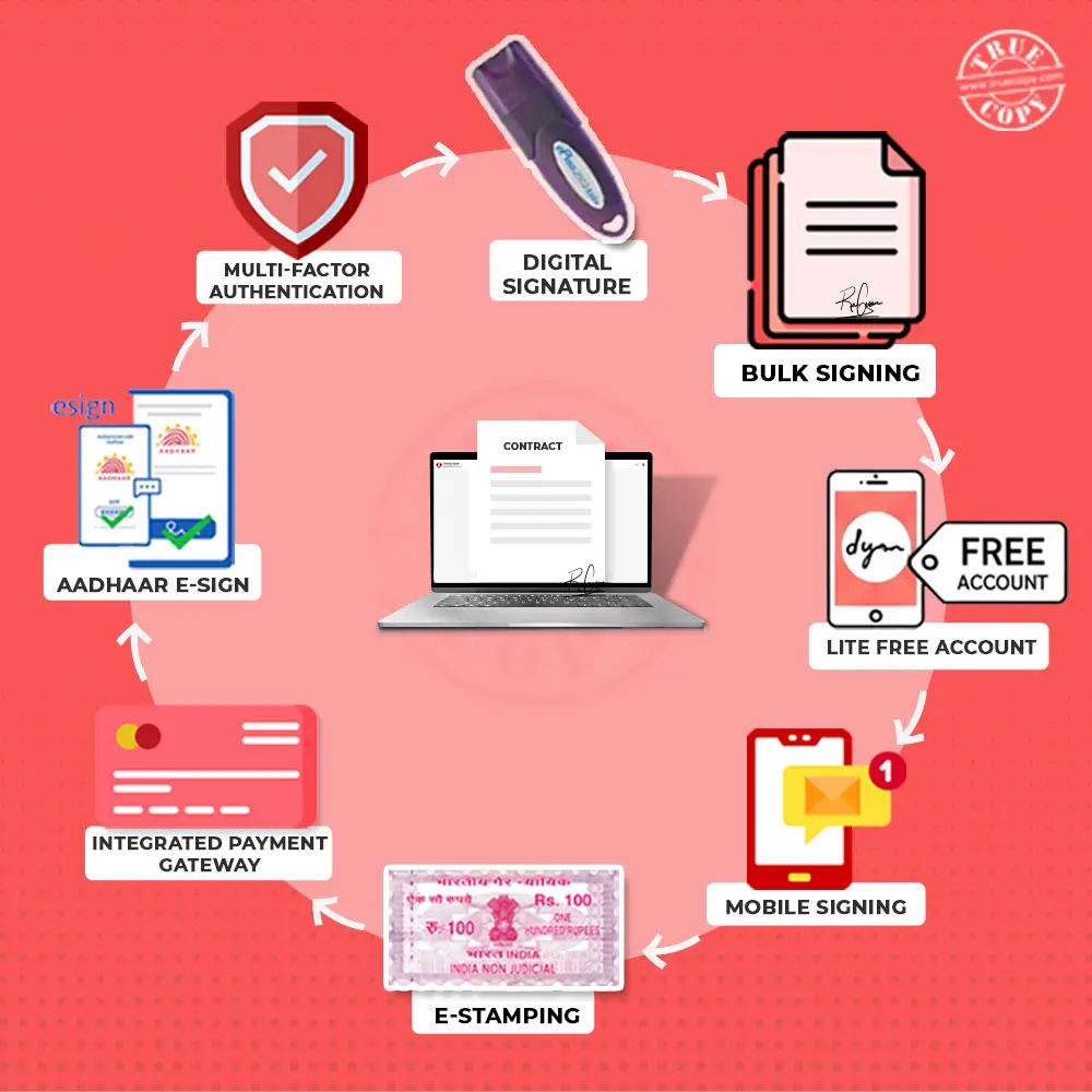 TRUESigner ONE Unveils Contract Assist for Contract Management | Truecopy